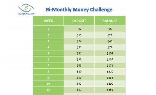 The Twice A Month Chart For The 52 Week Money Challenge SavingAdvice 