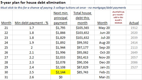House Debt Update: The personal finance blog for Life Balance