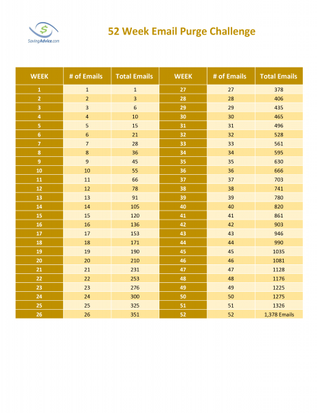The 52 Week Email Purge Challenge - SavingAdvice.com Blog