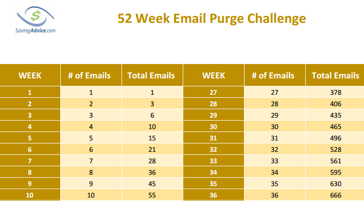 The 52 Week Email Purge Challenge - SavingAdvice.com Blog