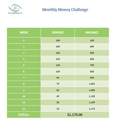 Printable Monthly Money Challenge Chart - SavingAdvice.com Blog