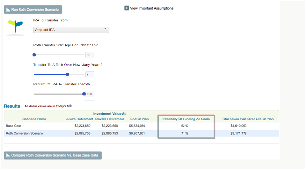 What You Should Know About Roth IRA Conversions - SavingAdvice.com Blog