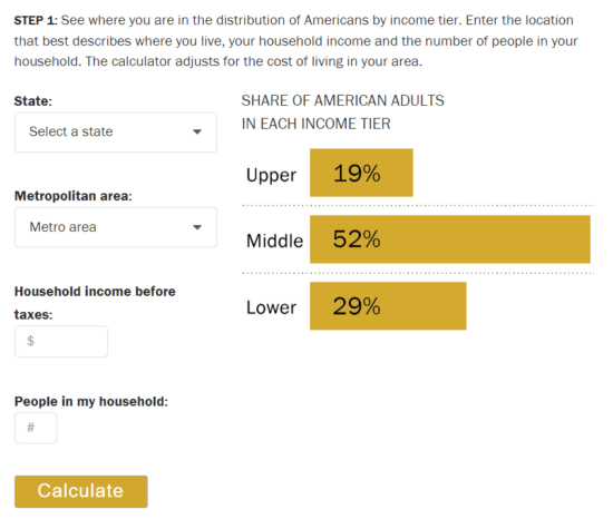 The Surprising American Middle Class - Use This Calculator To See Where ...