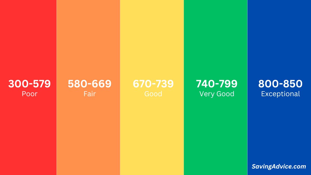 A Good Credit Score is a Tool for Your Personal Finances - SavingAdvice ...